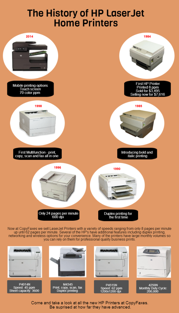 The History of HP LaserJet Home Printers