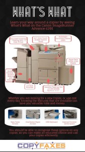How To Find Your Way Around A Copier