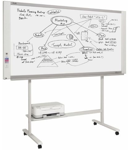 Plus M17W Electronic Copyboard - CopyFaxes